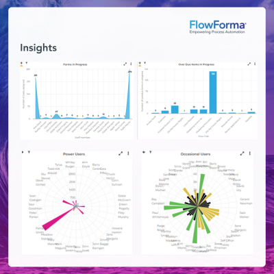 Process Automation Platform - FlowForma
